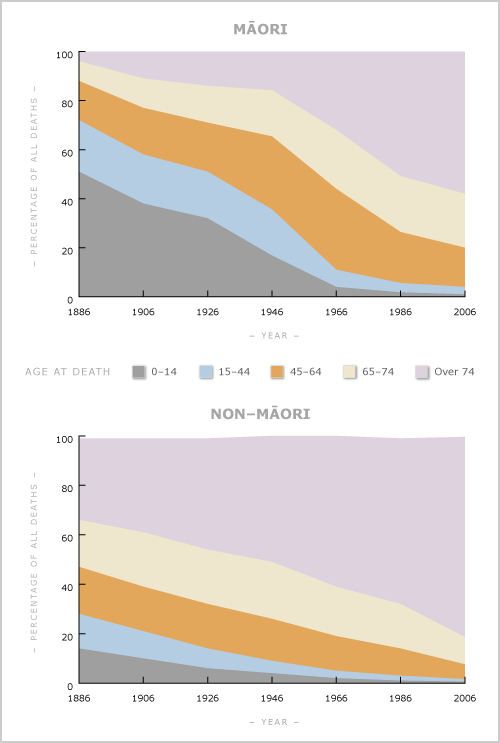 Life expectancy | Women’s health | Te Ara Encyclopedia of New Zealand