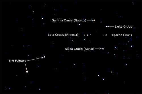 Southern Cross Constellation The Stars Of The Carina Constellation